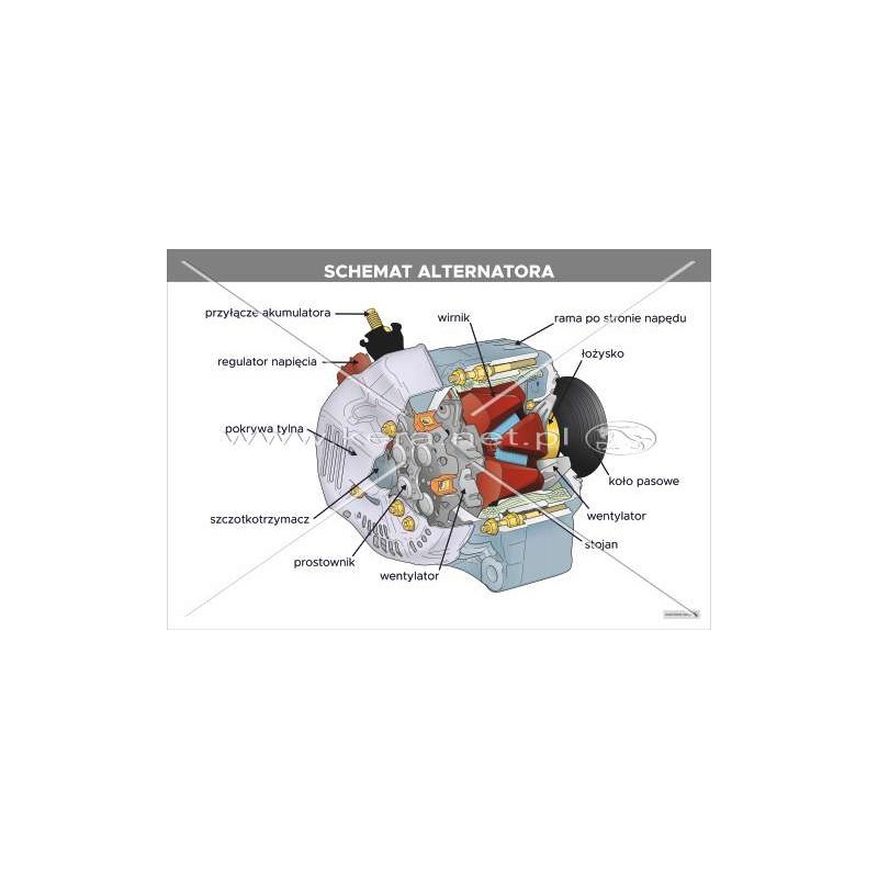 Schemat alternatora plansza - Mechanika plansze - Szkoła Marzeń