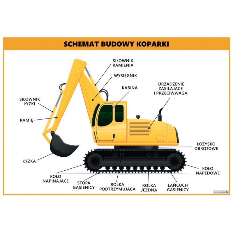 Schemat budowy koparki plansza 70x100 cm - Drogownictwo plansze ...