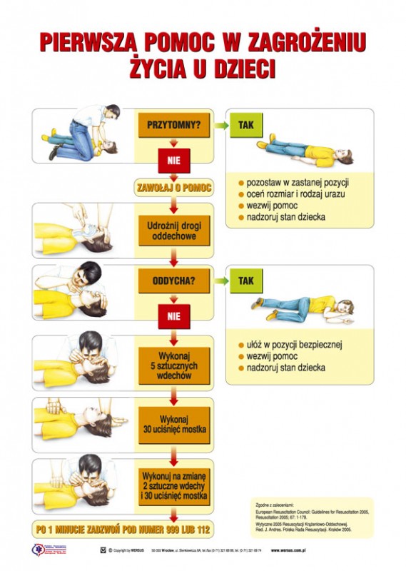 Pierwsza pomoc w nagłych wypadkach - Pierwsza pomoc plansze - Szkoła Marzeń
