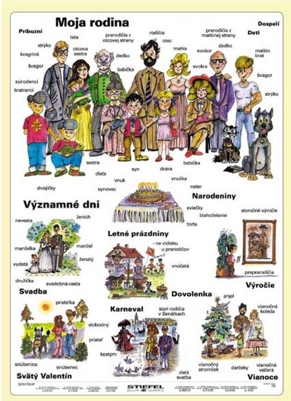 Moja rodzina J.ROS PLANSZA - Język rosyjski plansze - Szkoła Marzeń